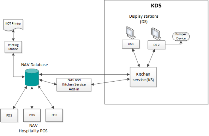 System Overview