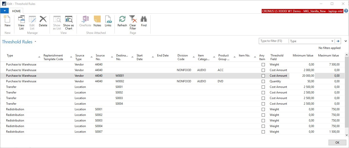 Thresholds management