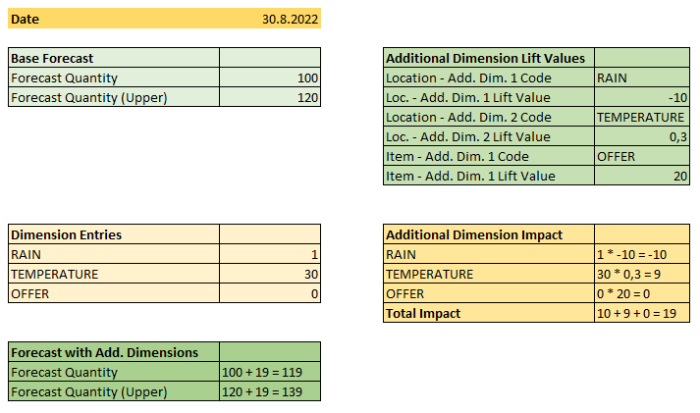 How to: View Forecast Entries
