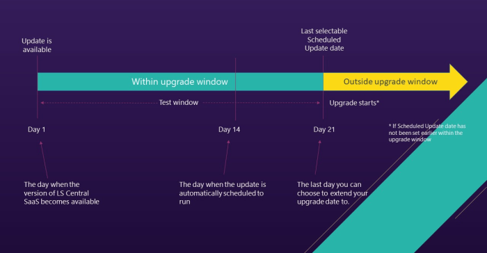 Maintenance and Upgrades