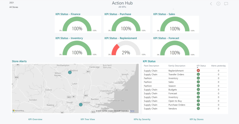 Action Hub in Analytics