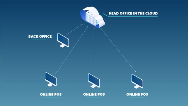 Deployment Options