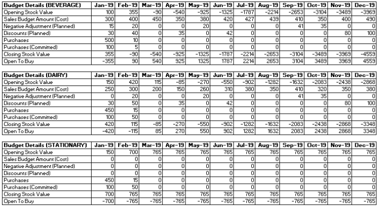 How to: Perform Open-to-Buy Checks on Allocation Plans