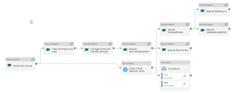 Analytics Azure Data Factory